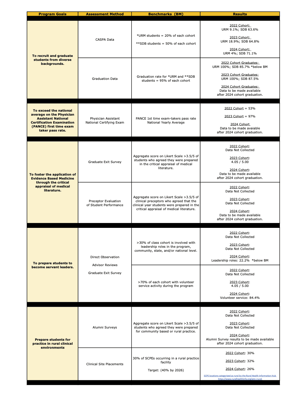 Program Goals, Competencies, and Learning Outcomes | Pfeiffer University